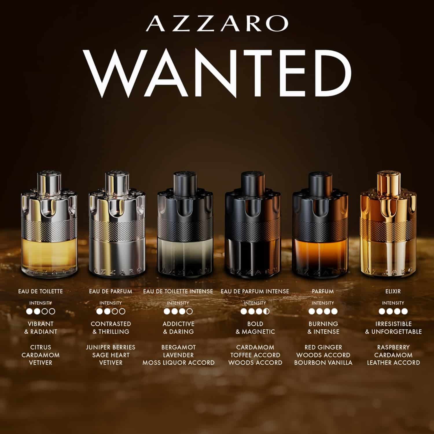 Forever Wanted Elixir Is Announced By Azzaro