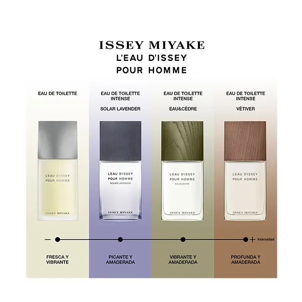 L'eau D'Issey Solar Lavender Issey Miyake - For Men 2024