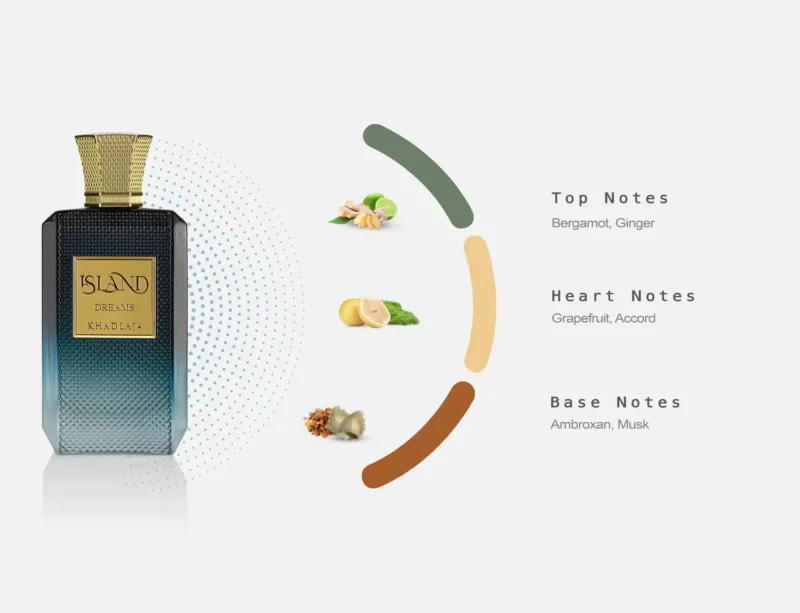 Island Dreams Khadlaj - Fragrance Notes & Reviews